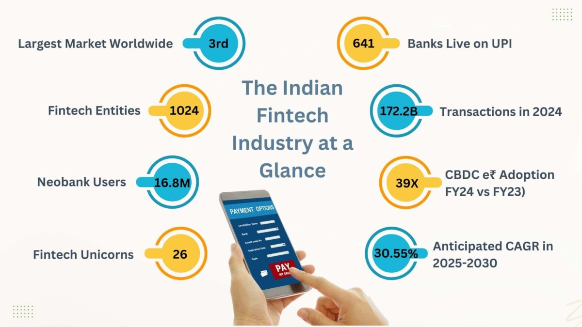 5 Trends Shaping the Indian Fintech Industry in 2025